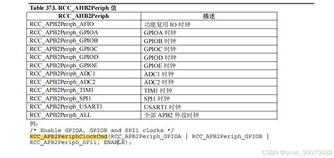 stm32 usart通用同步 异步收发器 stm32 uart 同步 csdn博客