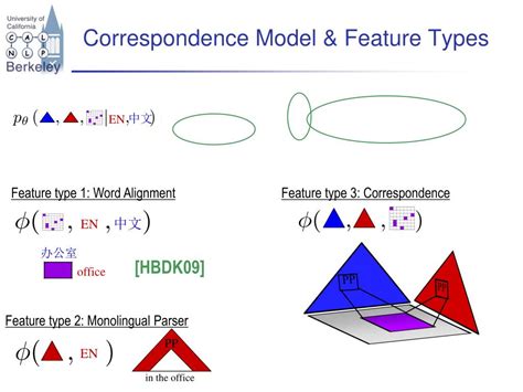 Ppt Joint Parsing And Alignment With Weakly Synchronized Grammars