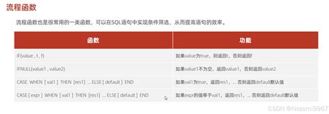 数据库函数 Csdn博客