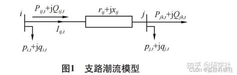 最优潮流二阶锥松弛在配电网最优潮流计算中的应用Matlab代码实现 知乎