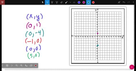 ⏩solvedin The Following Exercises Plot Each Point In A Rectangular