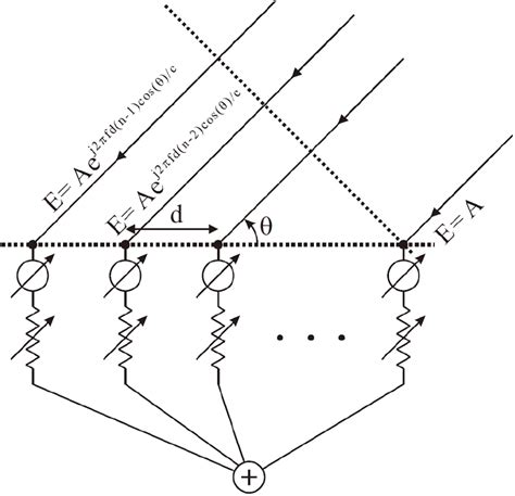 한국전자파학회논문지 The Journal Of Korean Institute Of Electromagnetic