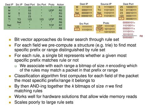 Data Plane Algorithms In Routers Ppt Download