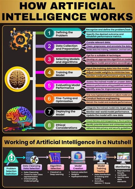 Innovation Hacks Ai On Linkedin Ai Artificialintelligence Machinelearning Datascience