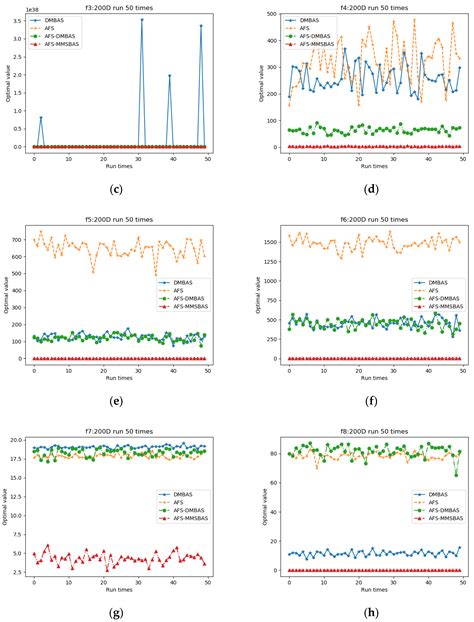 Applied Sciences Free Full Text Hybrid Algorithm Of Improved Beetle