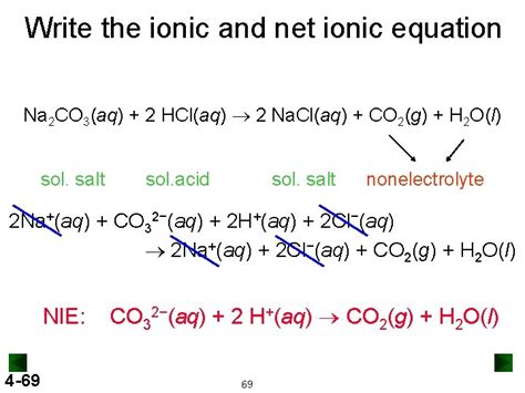 Dissociation Of Acetic Acid In Water Net Ionic Equation Tessshebaylo