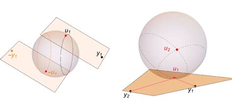 The Situation In Dimension D 3 Left A Single Data Point Y 1 2