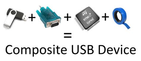 Stm32 Usbdevicecdcstandalone Ams And Stm32