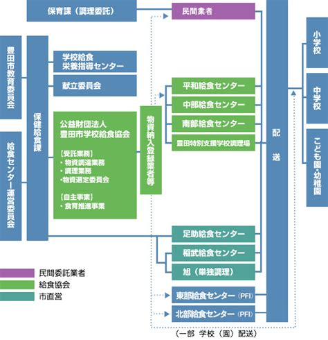 とよたの給食 豊田市学校給食協会 給食協会の概要
