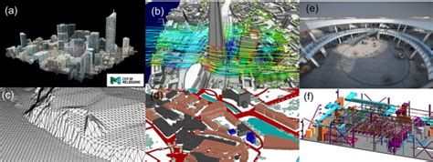 can digital twin techniques serve city needs gim international