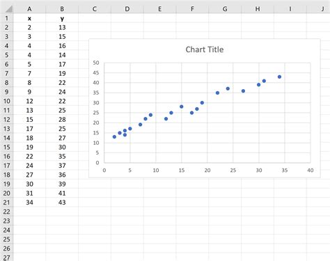 So fügen Sie einem Streudiagramm in Excel eine Regressionslinie hinzu