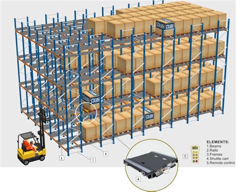 Kệ Robot Shuttle Giải Pháp Quản Lý Kho Hiệu Quả 2021 Việt Pos Rack