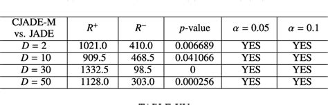 figure 1 from chaotic local search based differential evolution