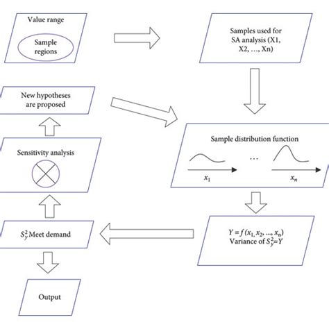 schematic diagram of the text classification model process download