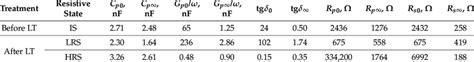 Sin X Based Memristor Equivalent Circuit Parameters Download