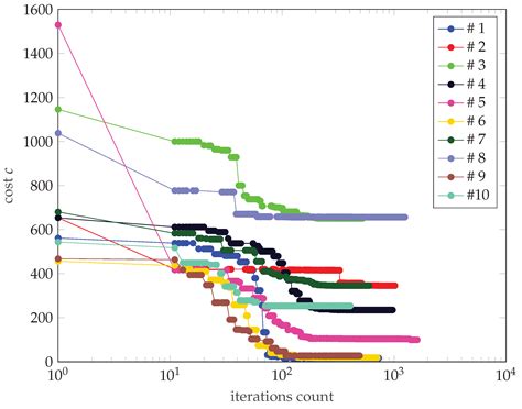 Drone Based D Synthetic Aperture Radar Imaging With Trajectory Optimization