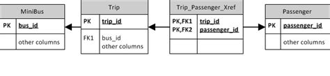 Php Schema Advice For Minibus Booking System Stack Overflow