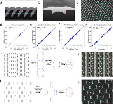 Deep Learning For Fast Segmentation And Critical Dimension Metrology