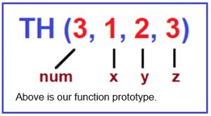 Tower Of Hanoi Using Recursion In C With Examples Dot Net Tutorials