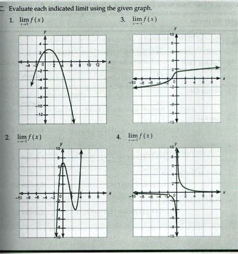 solved evaluate each indicated limit using the given graph lim f x