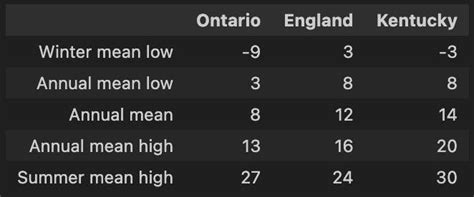 Range Charts In Plotly