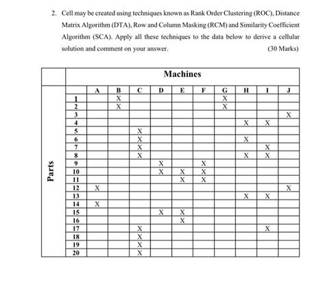 Solved 2 Cell May Be Created Using Techniques Known As Rank