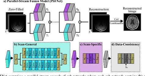 figure 1 from learning deep mri reconstruction models from scratch in