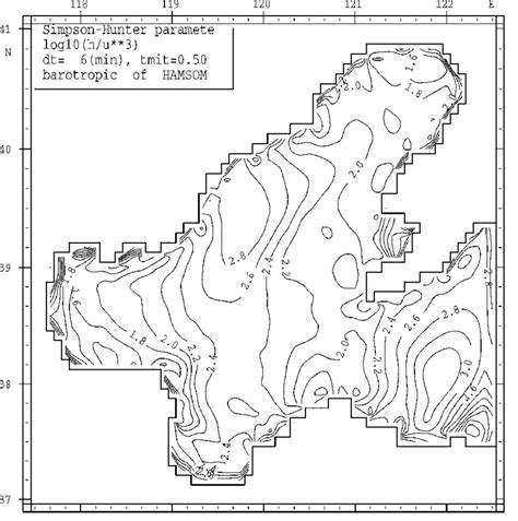 Simpson}hunter Parameter Download Scientific Diagram