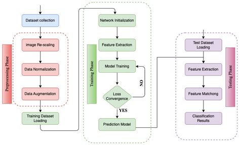 Electronics Free Full Text A Lightweight Convolutional Neural Network Cnn Architecture For