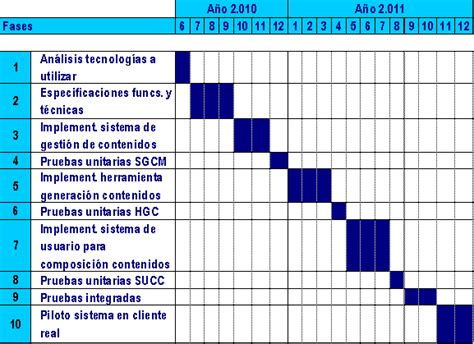 Portal Web Del Proyecto GEVIVI Cronograma Del Proyecto