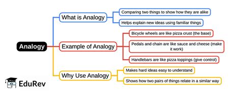 Mind Map Analogy Class 1 Pdf Download