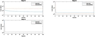 Particle swarm optimization-based automatic parameter selection for deep neural networks and its ...
