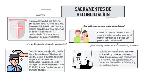 Sacramentos De Reconciliación Abril Browni Udocz