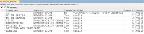 Django Using An Oracle Database Iancarpenterdev