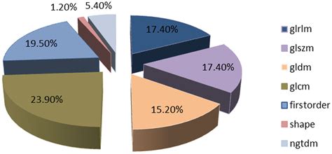 Frontiers Preoperative Prediction Of Tumor Budding In Rectal Cancer Using Multiple Machine
