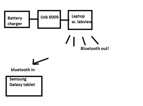Labview Use Bluetooth Driver Ni Community