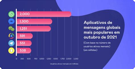 Casos de Uso da API do WhatsApp para Comércio Eletrônico