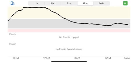 Omnipod Leaking High All The Time Romnipod