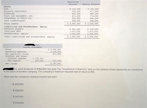 Solved Beginning Balance Ending Balance Assets Cash