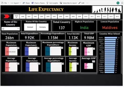 pinjal usadadiya on linkedin lifeexpectancy publichealth
