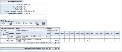 Gtas Transaction Register Report