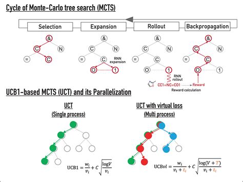 Chemtsv2 Functional Molecular Design Using De Novo Molecule Generator