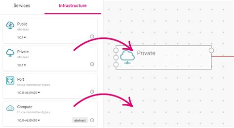 How To Connect A Compute To A Network Cloud Create User Guide