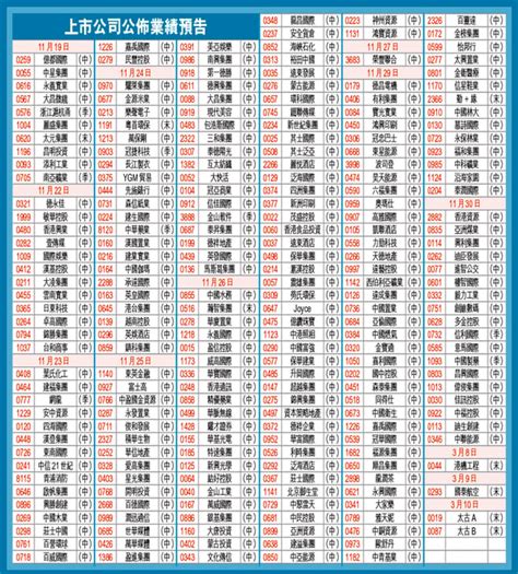 上市公司公佈業績預告 蘋果日報•聞庫