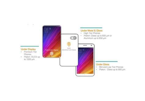 Αισθητήρες δακτυλικών αποτυπωμάτων επόμενης γενιάς απο την Qualcomm