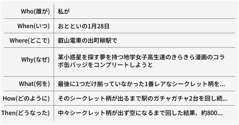 健常者エミュレータ事例集 健常者エミュレータ事例集