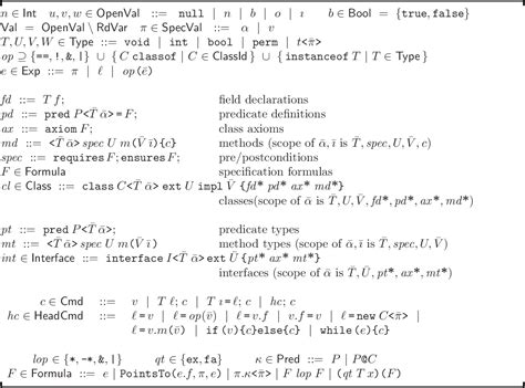 Figure 1 From Permission Based Separation Logic For Multithreaded Java Programs Semantic Scholar