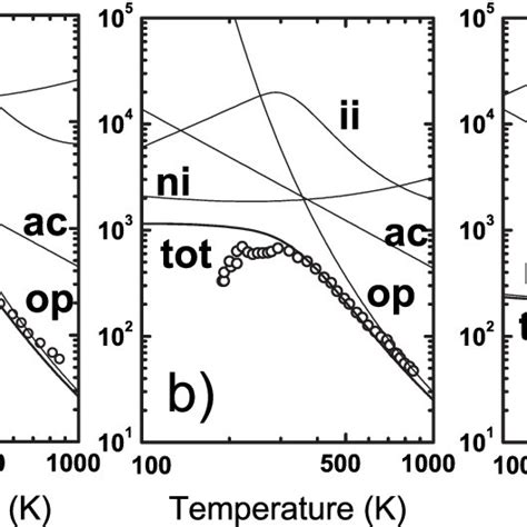 Pdf Hall Hole Mobility In Boron Doped Homoepitaxial Diamond