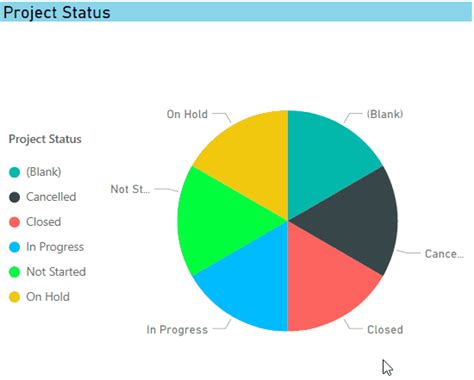 Hide Blank Values In Power Bi Printable Forms Free Online