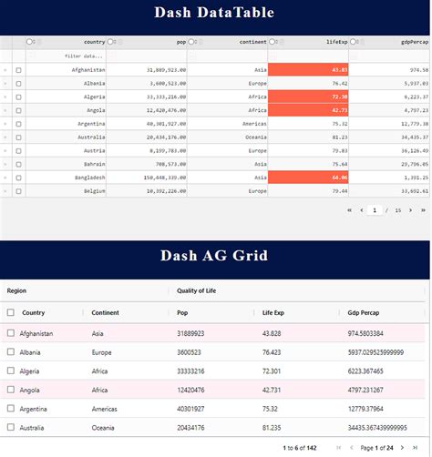 The Dash Ag Grid A Guide For Creating Rich Data Tables